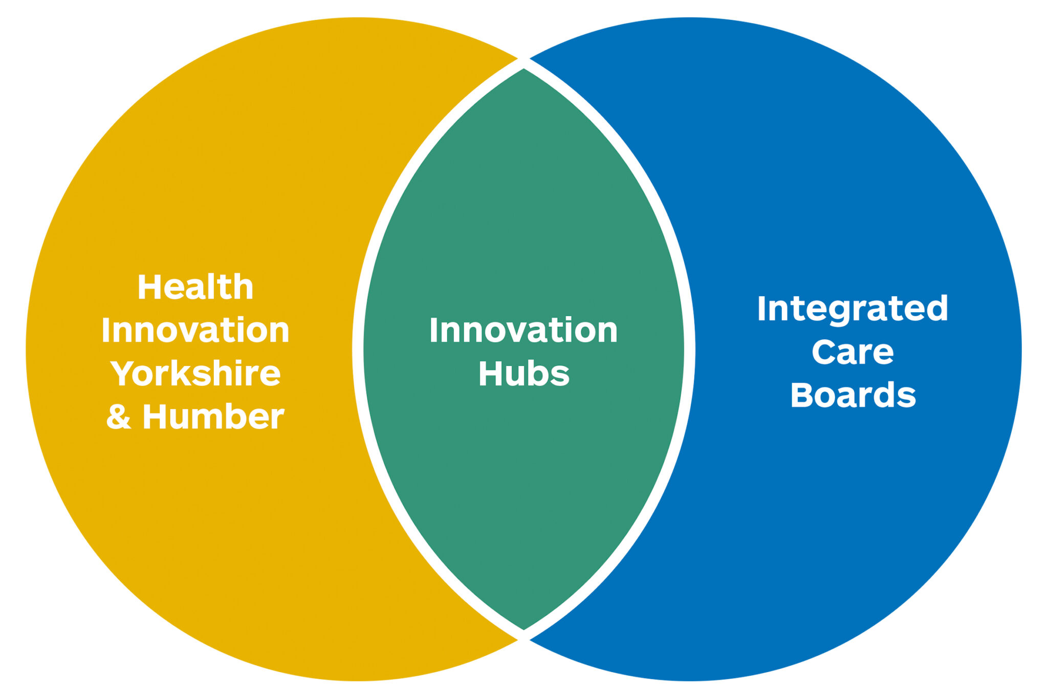 Find out about the work of South Yorkshire Innovation Hub