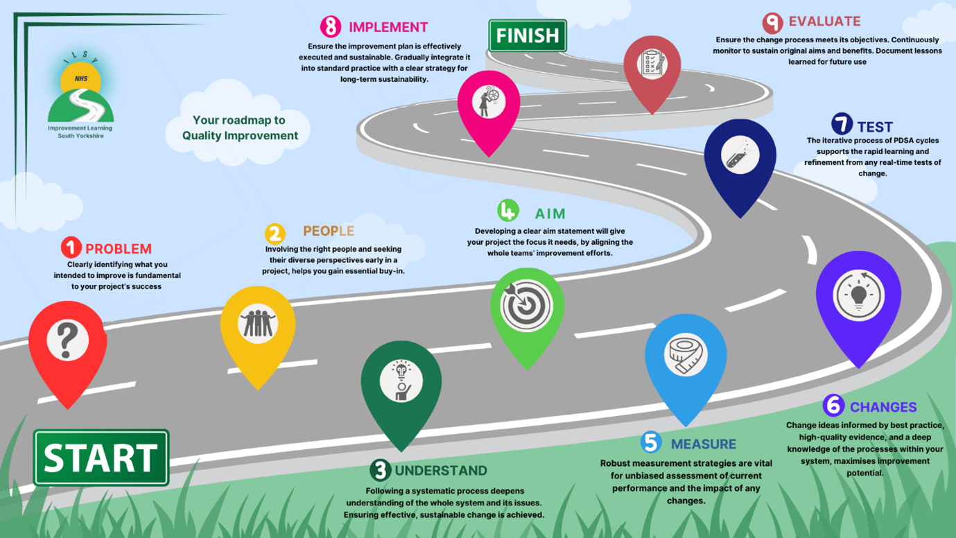 Guest blog: Using Qi to tackle a Qi challenge - The Innovation Hub